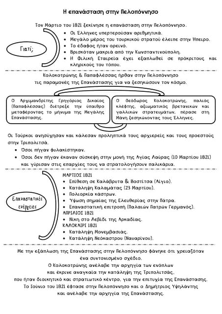 γ3. Η επανάσταση στην Πελοπόννησο | PPT