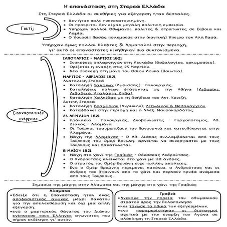 Η επανάσταση στη Στερεά Ελλάδα | PDF