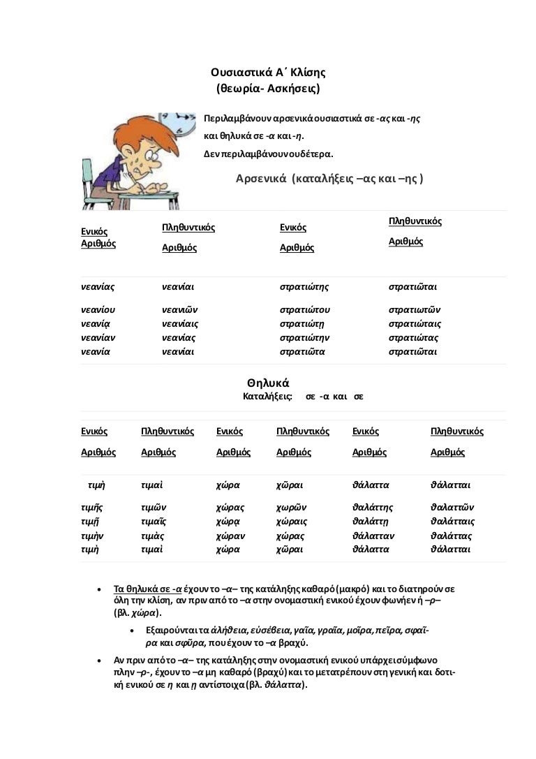 Αρχαία Α Γυμνασίου Ουσιαστικά Α κλίσης (θεωρία -ασκήσεις)