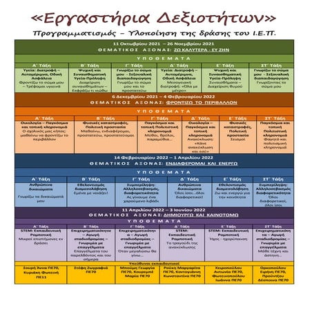 ΕΡΓΑΣΤΗΡΙΑ ΔΕΞΙΟΤΗΤΩΝ Pdf