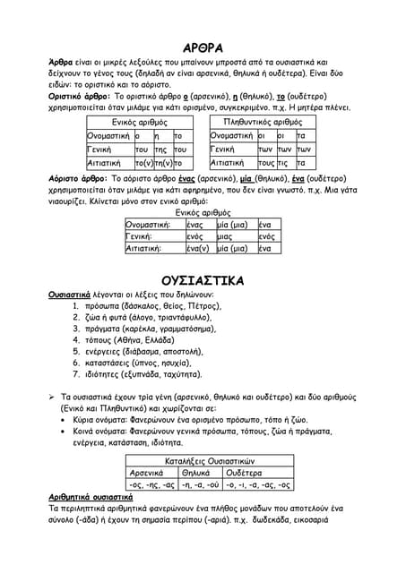 4η ενότητα Ν. Γλώσσα Α΄ Γυμν | DOCX