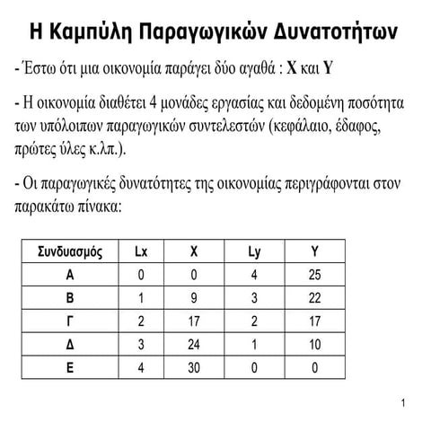 η καμπύλη παραγωγικών δυνατοτήτων | PDF