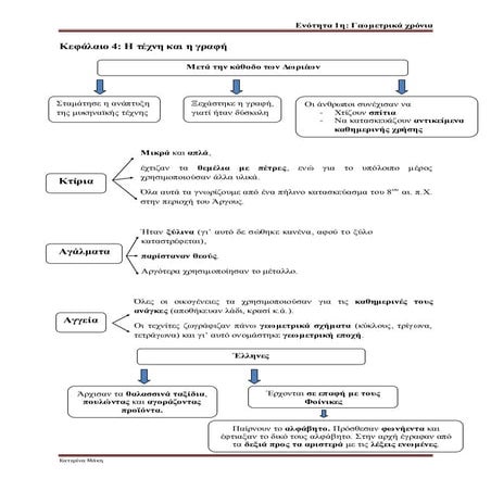 Ιστορία Δ΄ ΤΆΞΗΣ_4. Η τέχνη και η γραφή | PDF