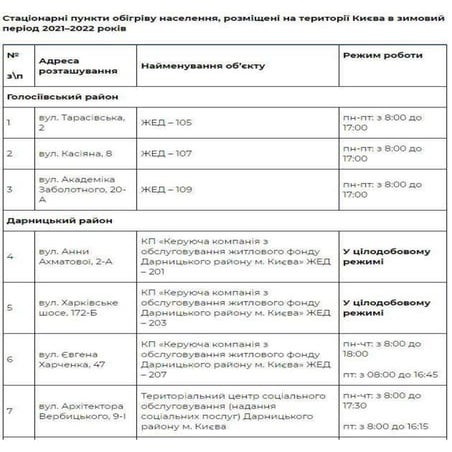 адреси | PDF