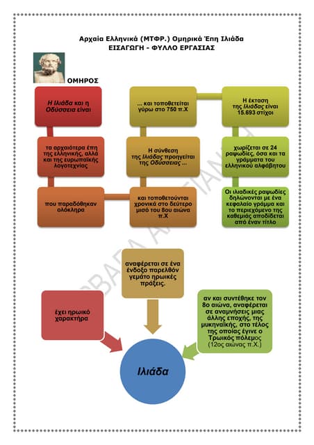 Ραψωδία Π 684- 867 ΣΧΟΛΙΑ | PDF