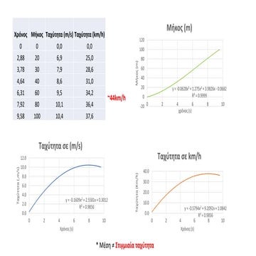 Ανάλυση ταχύτητας.pdf