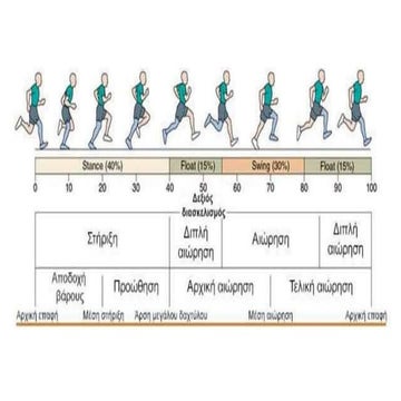 Τεχνική δρόμων ταχύτητας.pdf