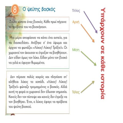 ΠΩΣ ΛΕΜΕ ΟΧΙ; - Ο ΨΕΥΤΗΣ ΒΟΣΚΟΣ | PPTX