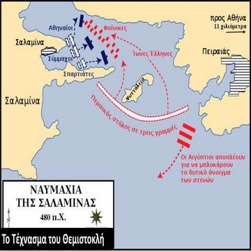 Το τέχνασμα του Θεμιστοκλή.ppt