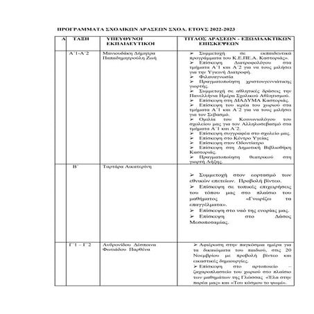 ΠΡΟΓΡΑΜΜΑΤΑ ΣΧΟΛΙΚΩΝ ΔΡΑΣΕΩΝ ΣΧΟΛ.docx