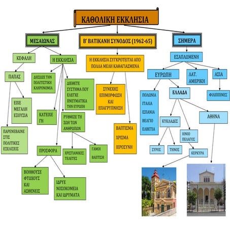 ΚΑΘΟΛΙΚΗ ΕΚΚΛΗΣΙΑ.docx