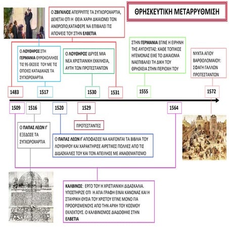 ΧΡΟΝΟΓΡΑΜΜΗ ΘΡΗΣΚΕΥΤΙΚΗ ΜΕΤΑΡΡΥΘΜΙΣΗ.docx