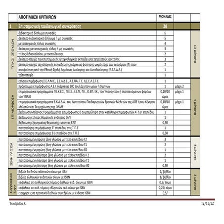 ΜΟΡΙΟΔΟΤΗΣΗ-ΥΠΟΨΗΦΙΩΝ-ΔΙΕΥΘΥΝΤΩΝ.pdf