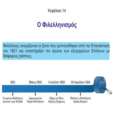 Ο Φιλελληνισμός.pdf