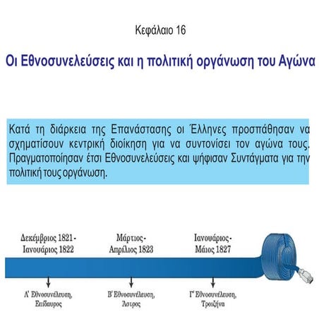 Οι Εθνοσυνελεύσεις και η πολιτική οργάνωση του Αγώνα.pdf
