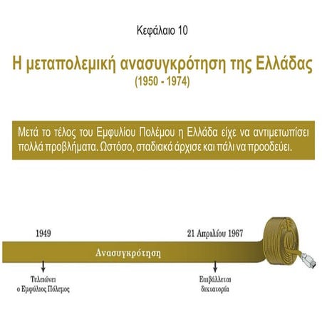 Η μεταπολεμική ανασυγκρότηση της Ελλάδας.pdf