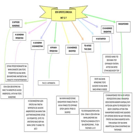 ΕΠΙ ΤΟΥ ΟΡΟΥΣ ΟΜΙΛΙΑ.docx