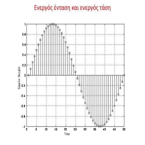 ΕΝΕΡΓΟΣ ΕΝΤΑΣΗ.ppt