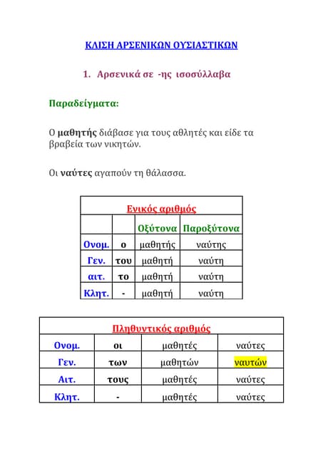 κλίση των ουσιαστικών | DOC