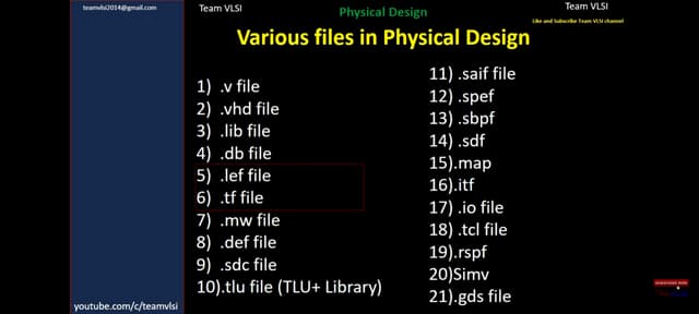 Inputs of physical design | ODP