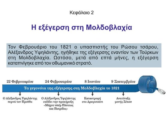 Η εξέγερση στη ΜολδοβλαχίαΕΜΠΕΔΩΣΗ-ΕΞΕΤΑΣΗ | PPT