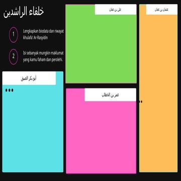 kisah khalifah ar rashidin yang unggul dan ternama | PPTX