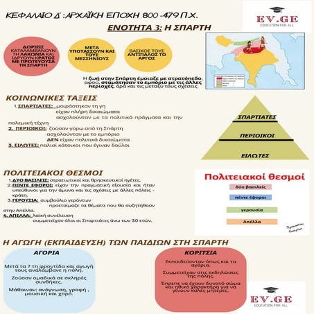 Δ.3.ΣΠΑΡΤΗ_ΣΧΕΔΙΑΓΡΑΜΜΑ_Α' ΓΥΜΝΑΣΙΟΥ_pdf | PDF