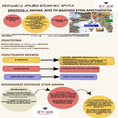 21. Το πολίτευμα και η κοινωνία της Αθήνας στα χρόνια του Περικλή (Δ ...