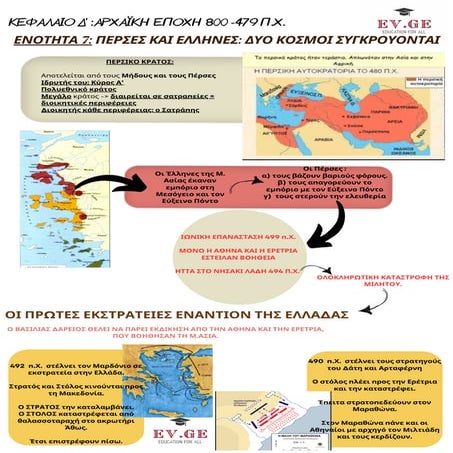 Δ.7.ΠΕΡΣΕΣ ΚΑΙ ΕΛΛΗΝΕΣ: ΔΥΟ ΚΟΣΜΟΙ ΣΥΓΚΡΟΥΟΝΤΑΙ.pdf