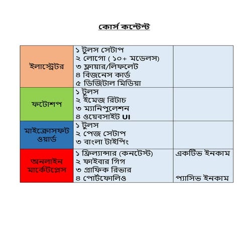 Graphic Design Course Content For Level 2.pdf