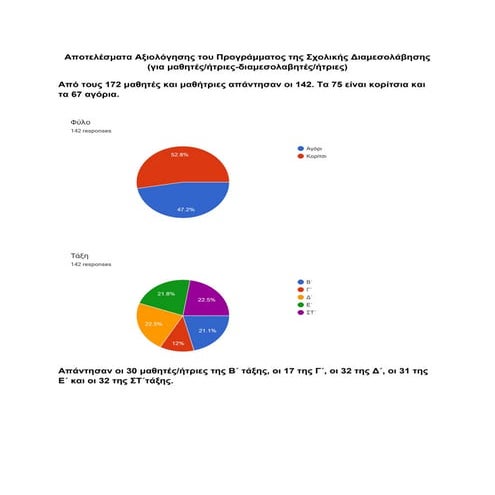 ΑΠΟΤΕΛΕΣΜΑΤΑ ΕΡΩΤΗΜΑΤΟΛΟΓΙΟΥ ΓΙΑ ΜΑΘΗΤΕΣ... 2025.docx