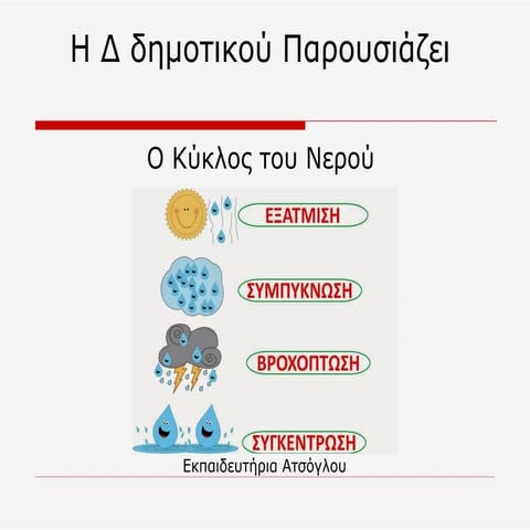Ο Κύκλος του Νερού Δ Τάξη Δημοτικού Εκπαιδευτήρια Ατσόγλου .ppsx