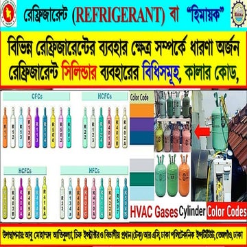 The Alternative Refrigerants Used In RAC Appliances RAC যন্ত্রপাতিতে ব্যবহৃত বিকল্প ...