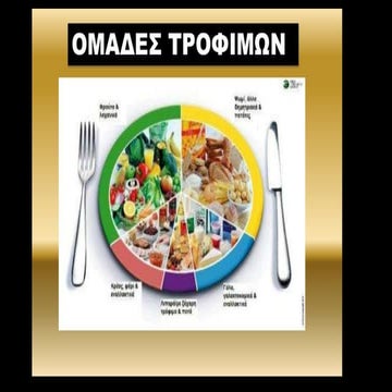 ΟΜΑΔΕΣ ΤΡΟΦΙΜΩΝ ΟΙΚΙΑΚΗ ΟΙΚΟΝΟΜΙΑ .pptx