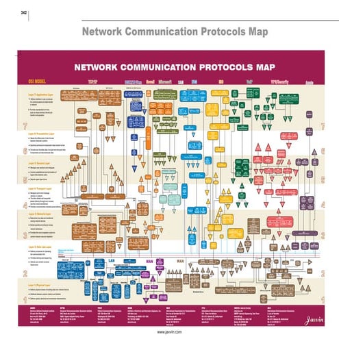 Network Communication Protocols Map (Cheet) | PDF