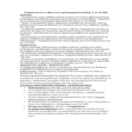 Ιλιάδα σημειώσεις στη ραψωδία Α | DOCX