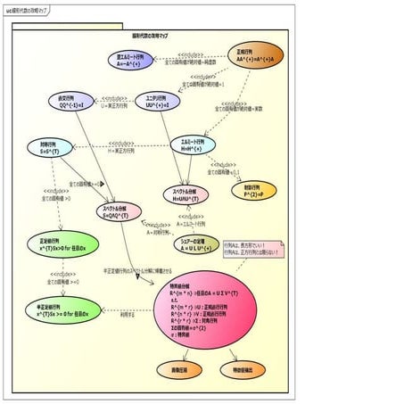 Life space interview | PDF