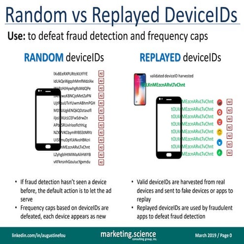Random vs Replayed DeviceIDs to Defeat Fraud Detection | PPT
