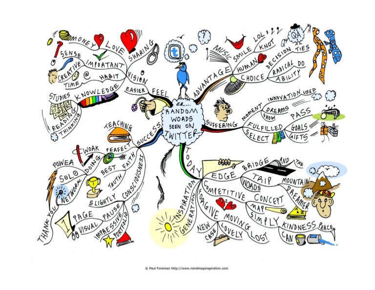 Random words seen on twitter Mind Map