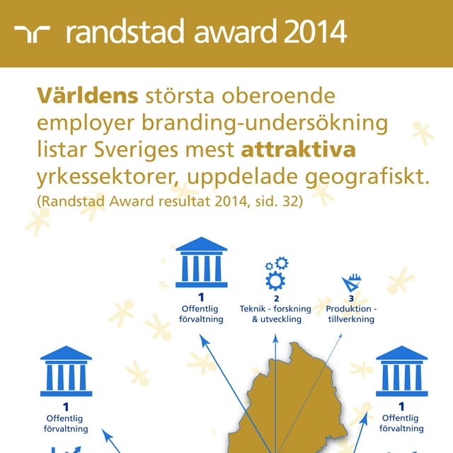 Randstad award attraktiva_sektorer_sverige | PDF