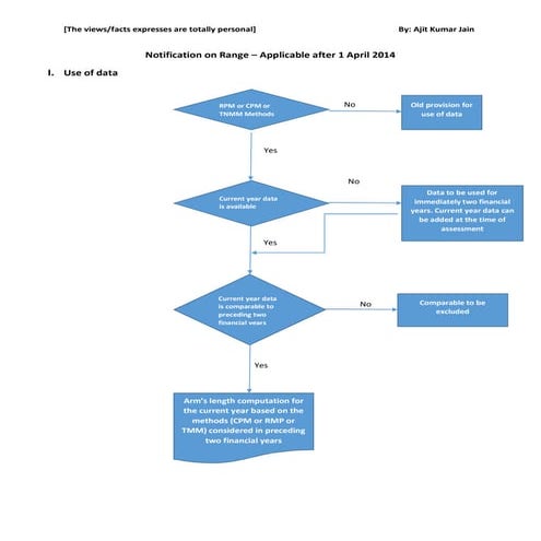 Notification on Range and Multiple year Data- Flowchart | PDF