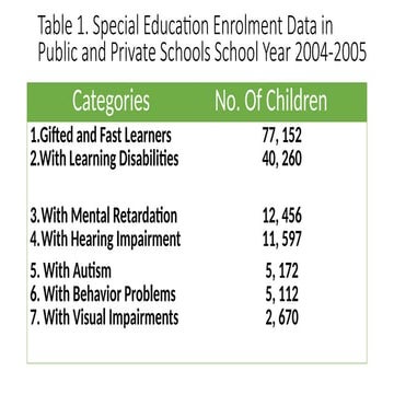 RANGE OF SPECIAL EDUCATION PROGRAMS AND SERVICES.pptx