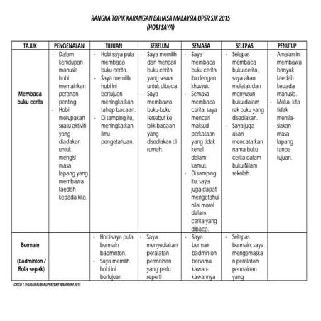 Rangka topik hobi 2015 | PDF