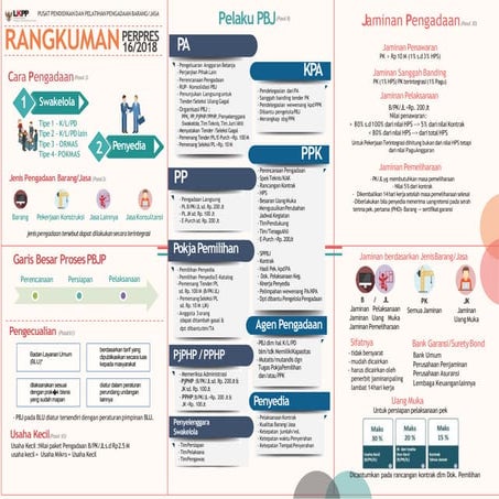 Rangkuman-Perpres-16-Tahun-2018_LKPP.pptx