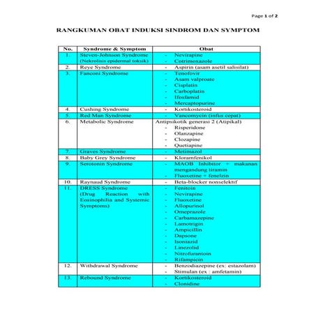 Rangkuman Obat Induksi Sindrom | PDF