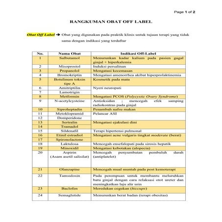 Rangkuman Obat Off Label | PDF