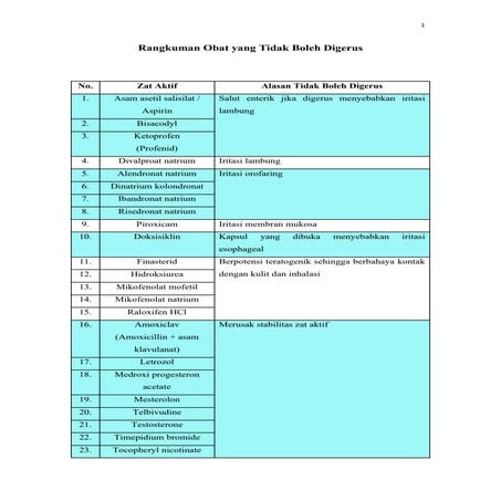 FARMASETIKA – PEMBAHASAN SOAL RESEP det, iter, did, det orig | PDF
