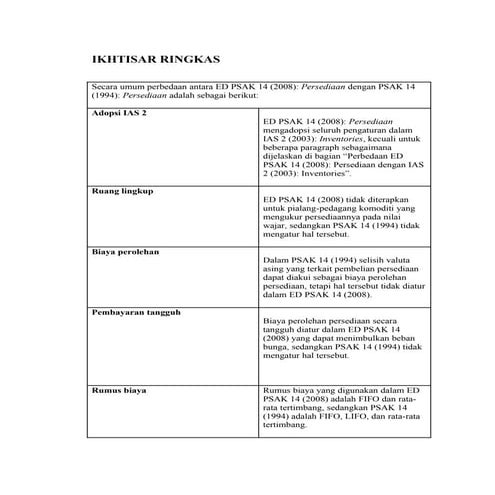 review psak 14: persediaan | DOC