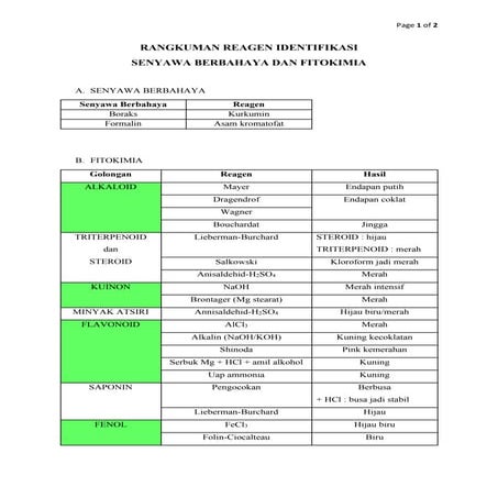 Rangkuman Reagen Identifikasi Senyawa Berbahaya dan Fitokimia | PDF