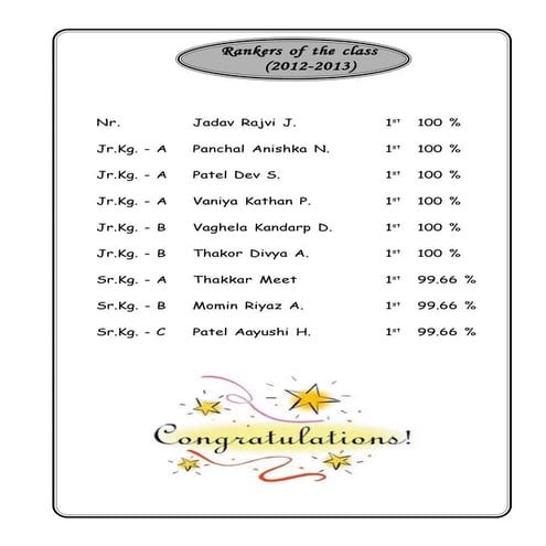 Academic Toppers 2008 09 | PDF